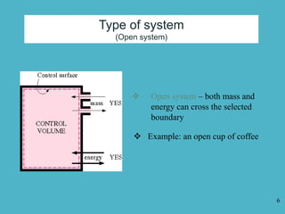 Thermodynamics Unit-I Basic.ppt