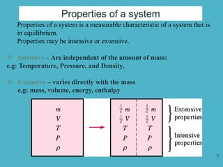 Thermodynamics Unit-I Basic.ppt