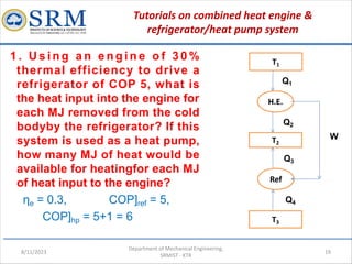 Thermodynamics Unit 2 engineering pdf for all | PDF