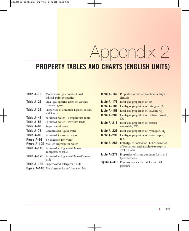 tablas termodinámicas en ingles