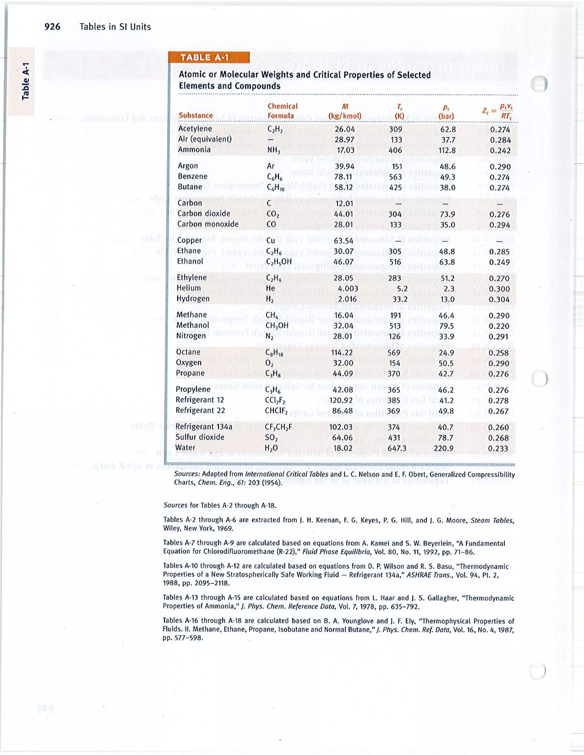 Thermodynamic tables si_units (ammonia Table included) | PDF
