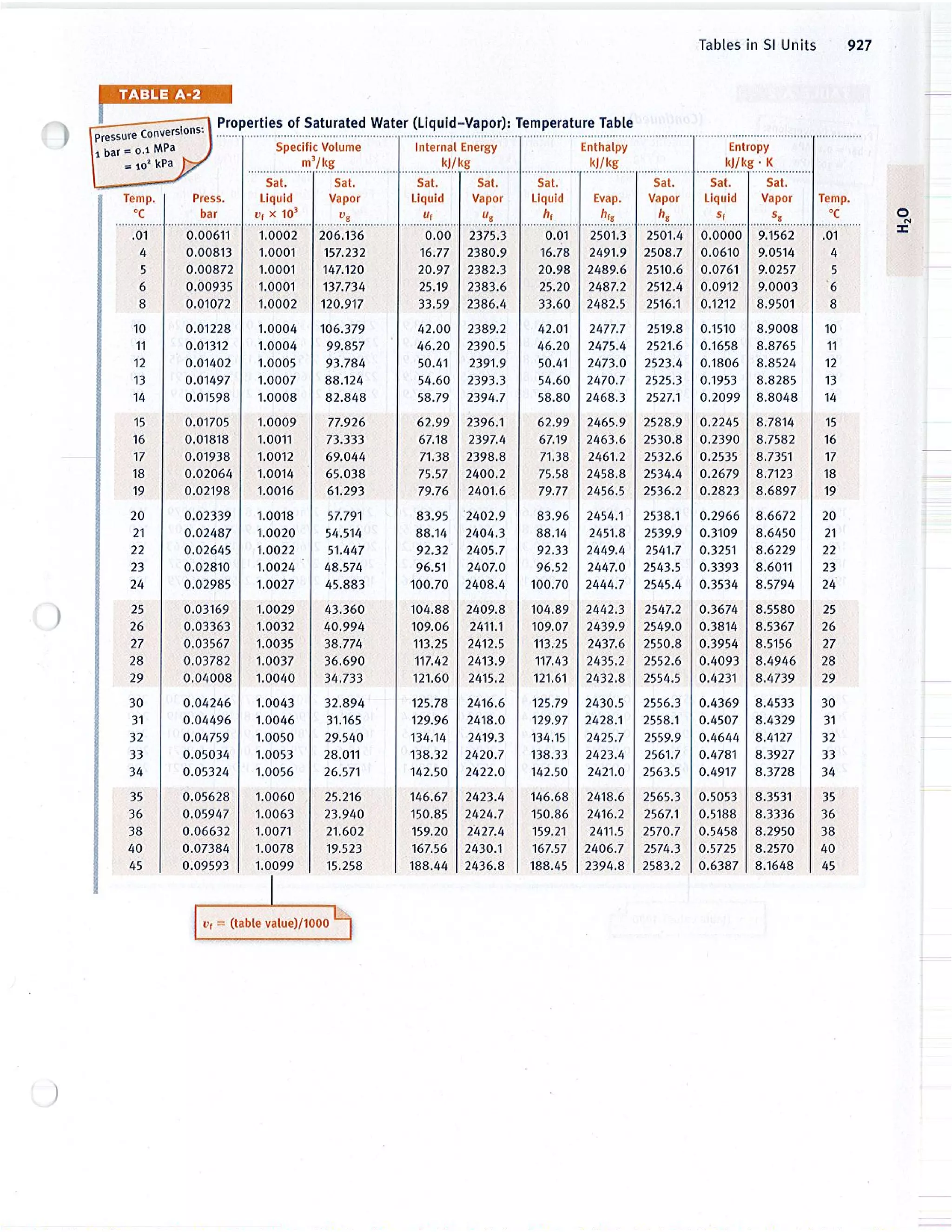 Thermodynamic tables si_units (ammonia Table included) | PDF