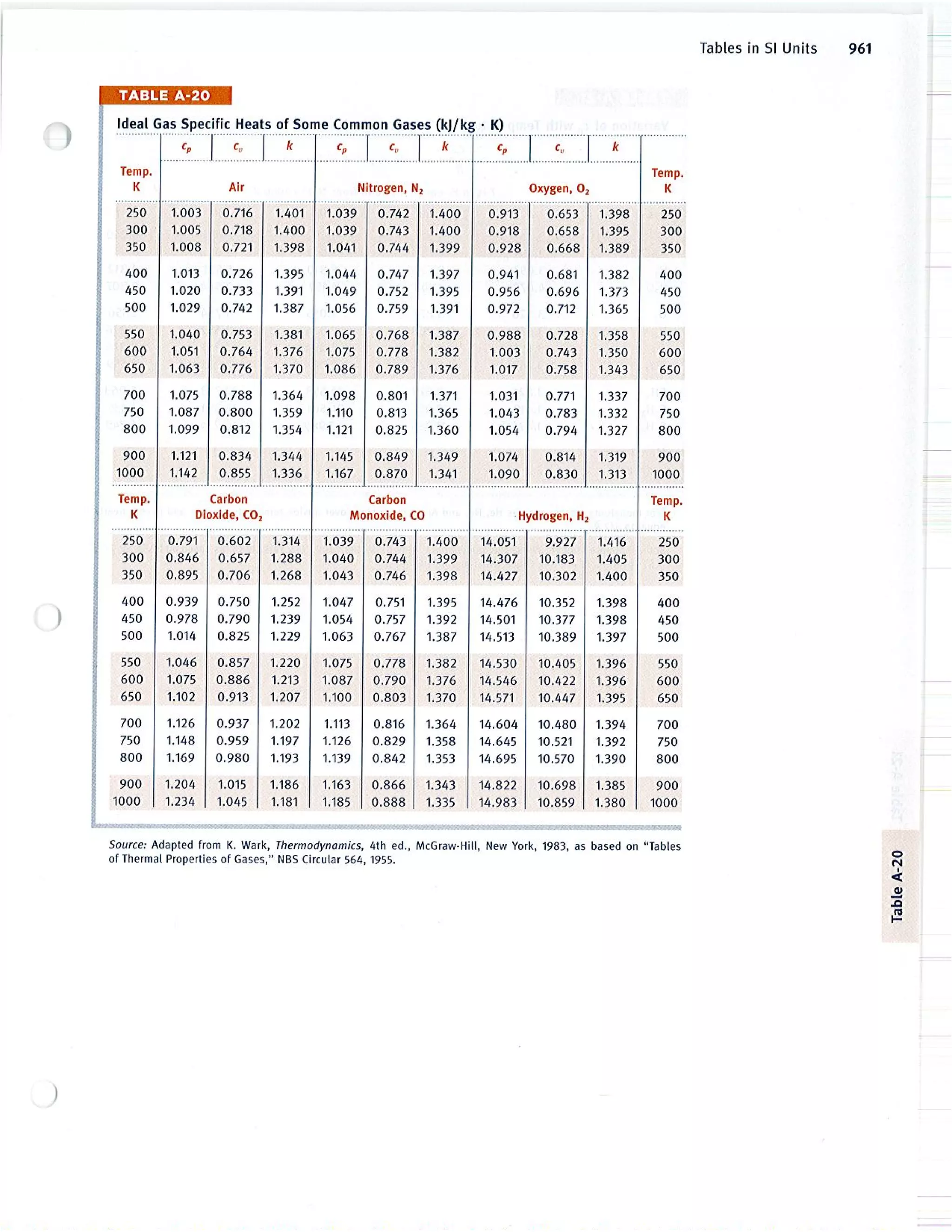 Thermodynamic tables si_units (ammonia Table included) | PDF