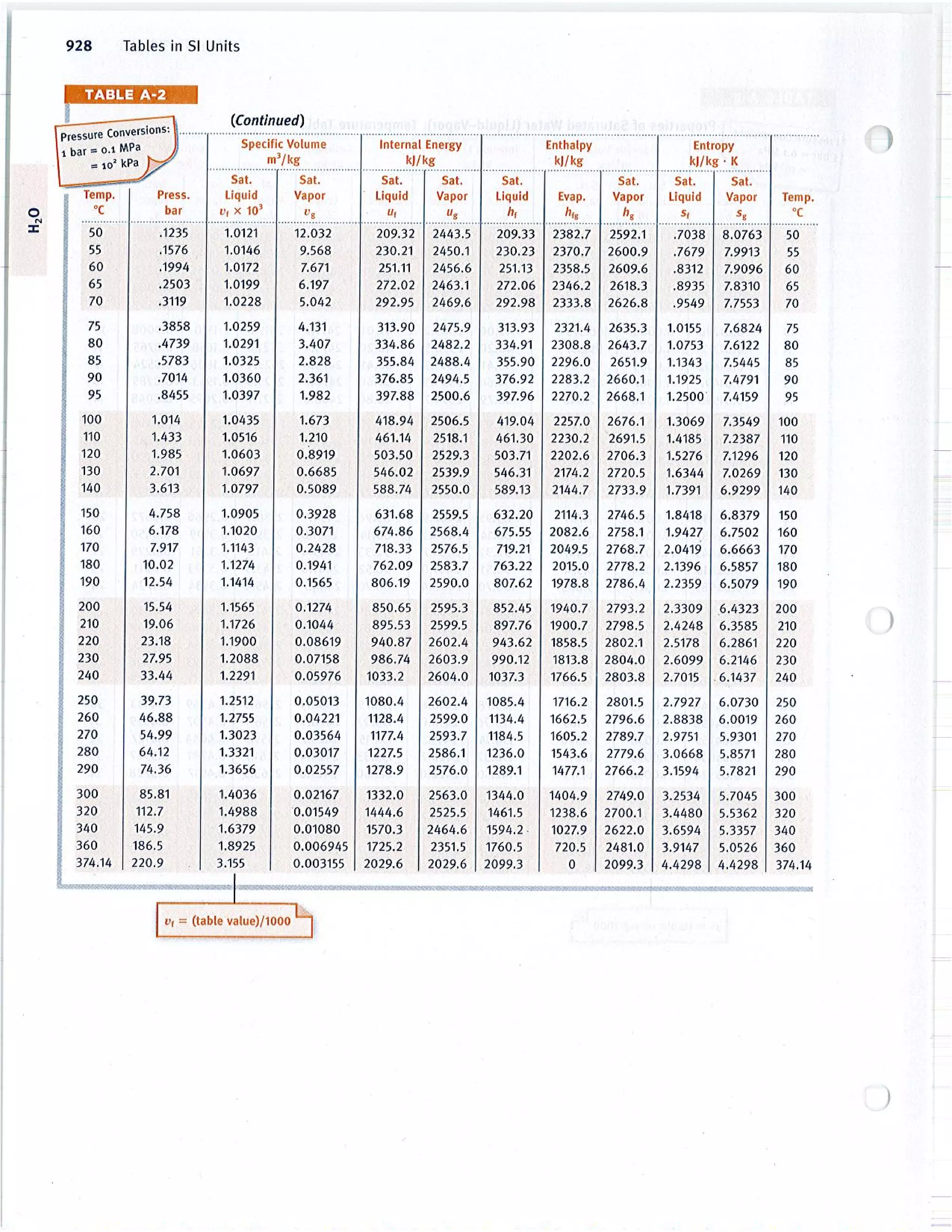 Thermodynamic tables si_units (ammonia Table included) | PDF