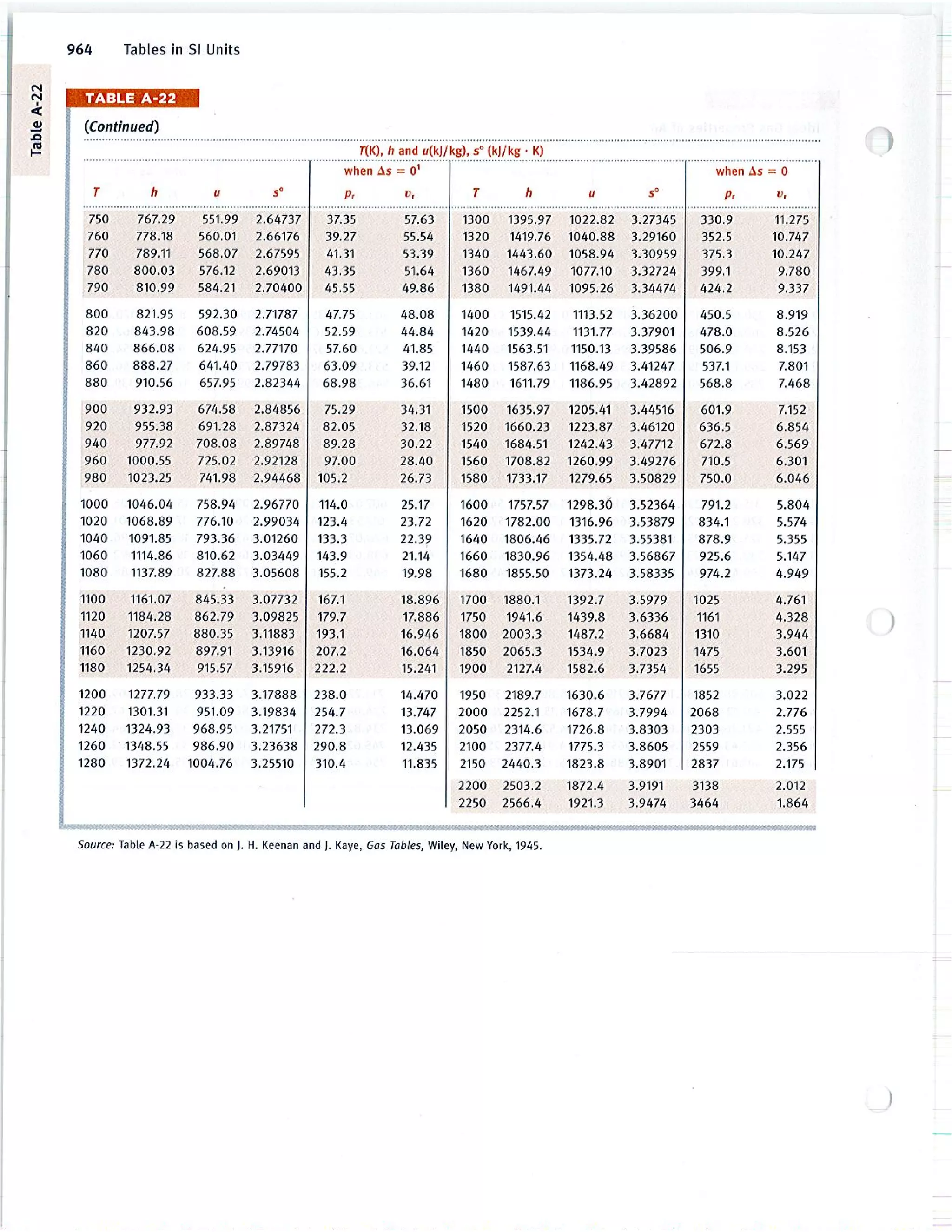 Thermodynamic tables si_units (ammonia Table included) | PDF