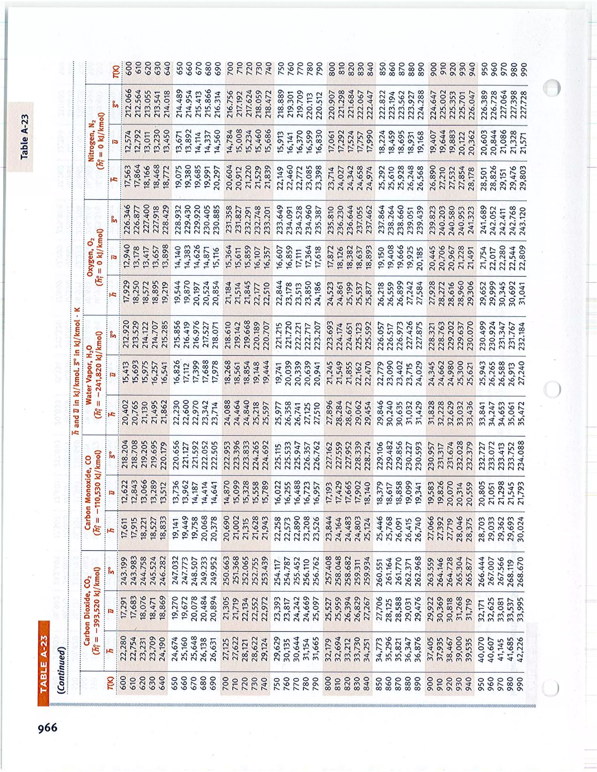 Thermodynamic tables si_units (ammonia Table included) | PDF