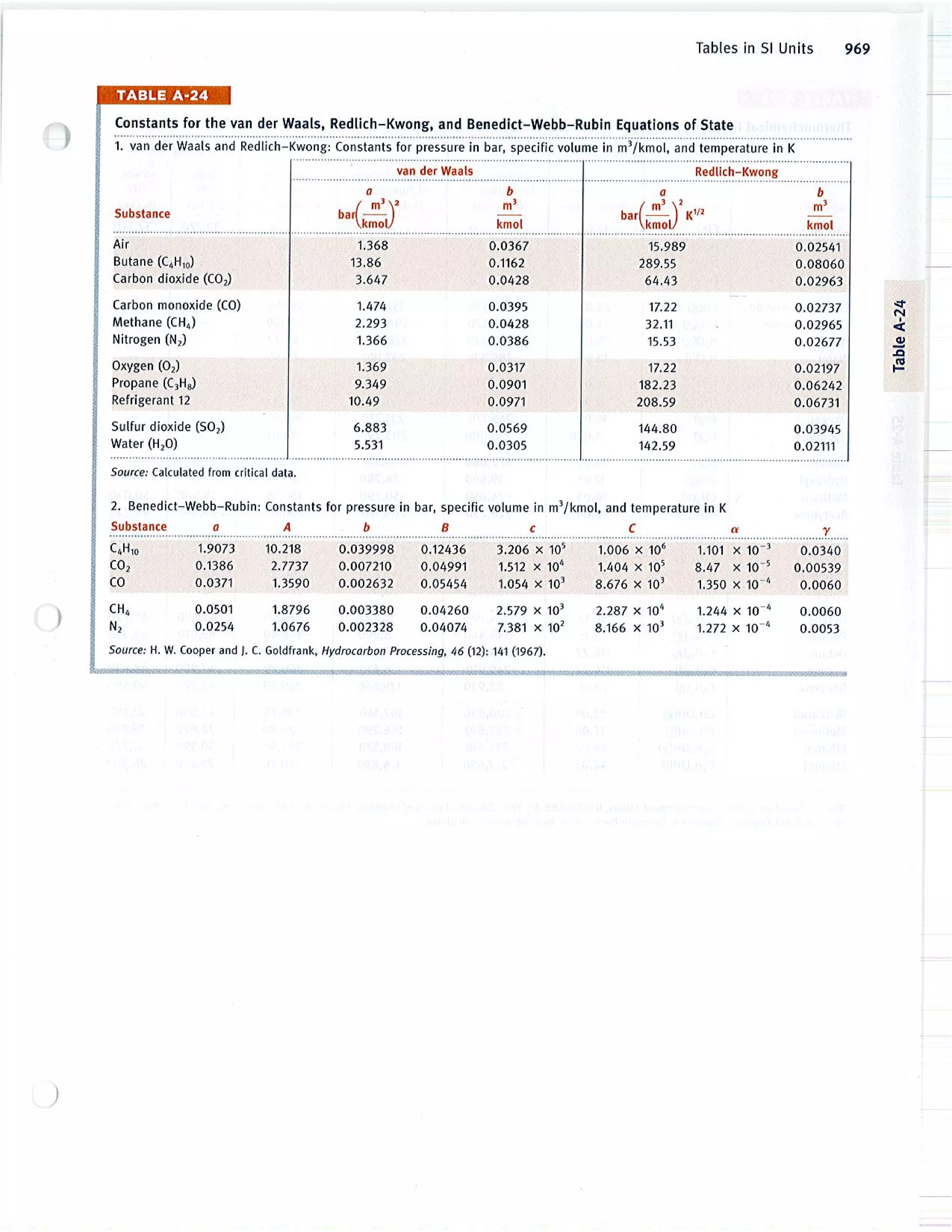 Thermodynamic tables si_units (ammonia Table included) | PDF