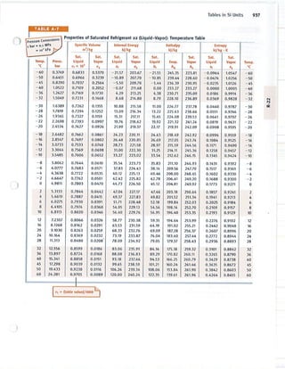 Thermodynamic tables si_units (ammonia Table included) | PDF