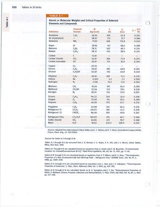 Thermodynamic tables si_units (ammonia Table included) | PDF