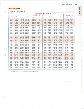 Thermodynamic tables si_units (ammonia Table included) | PDF