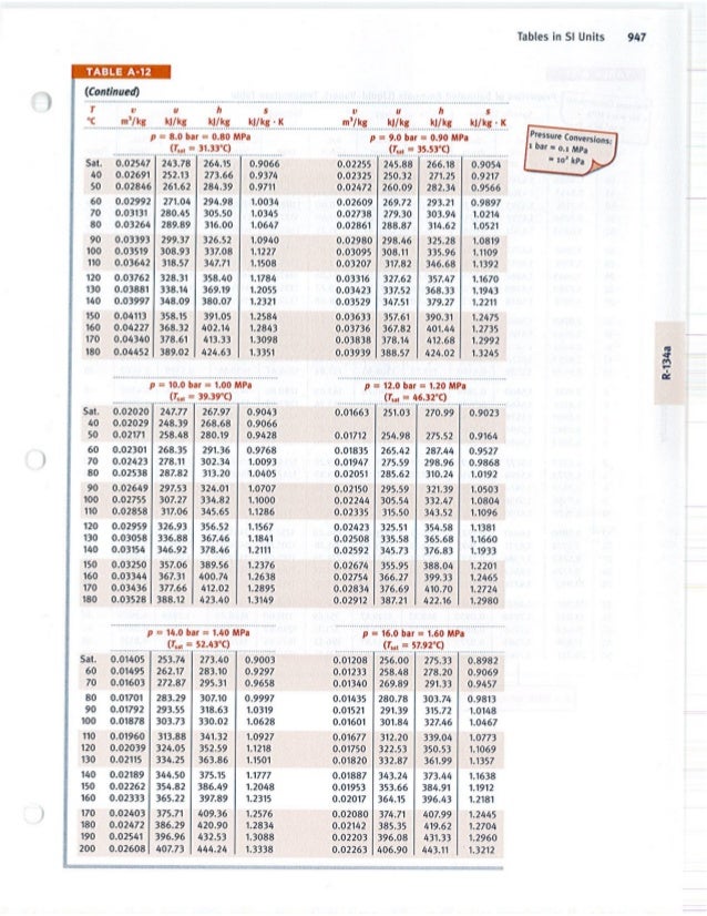 Thermodynamic tables si_units (ammonia Table included)