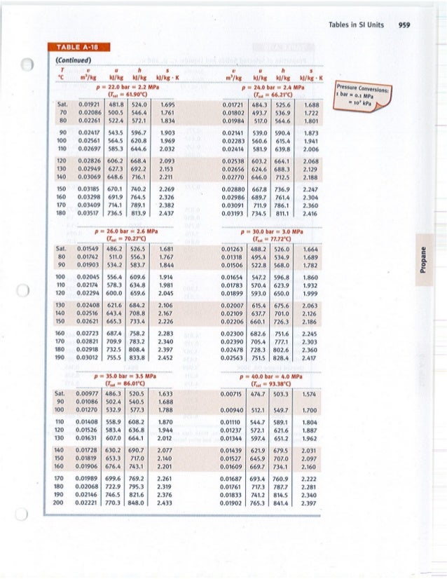 Thermodynamic tables si_units (ammonia Table included)
