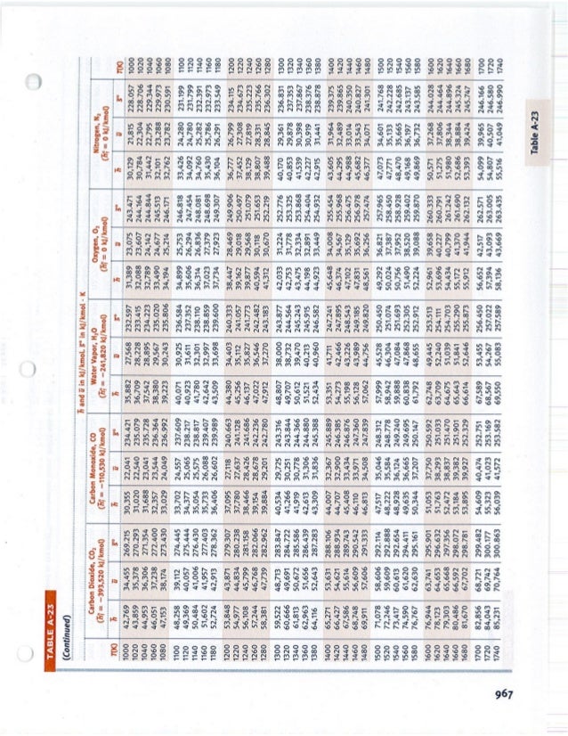 Thermodynamic tables si_units (ammonia Table included)