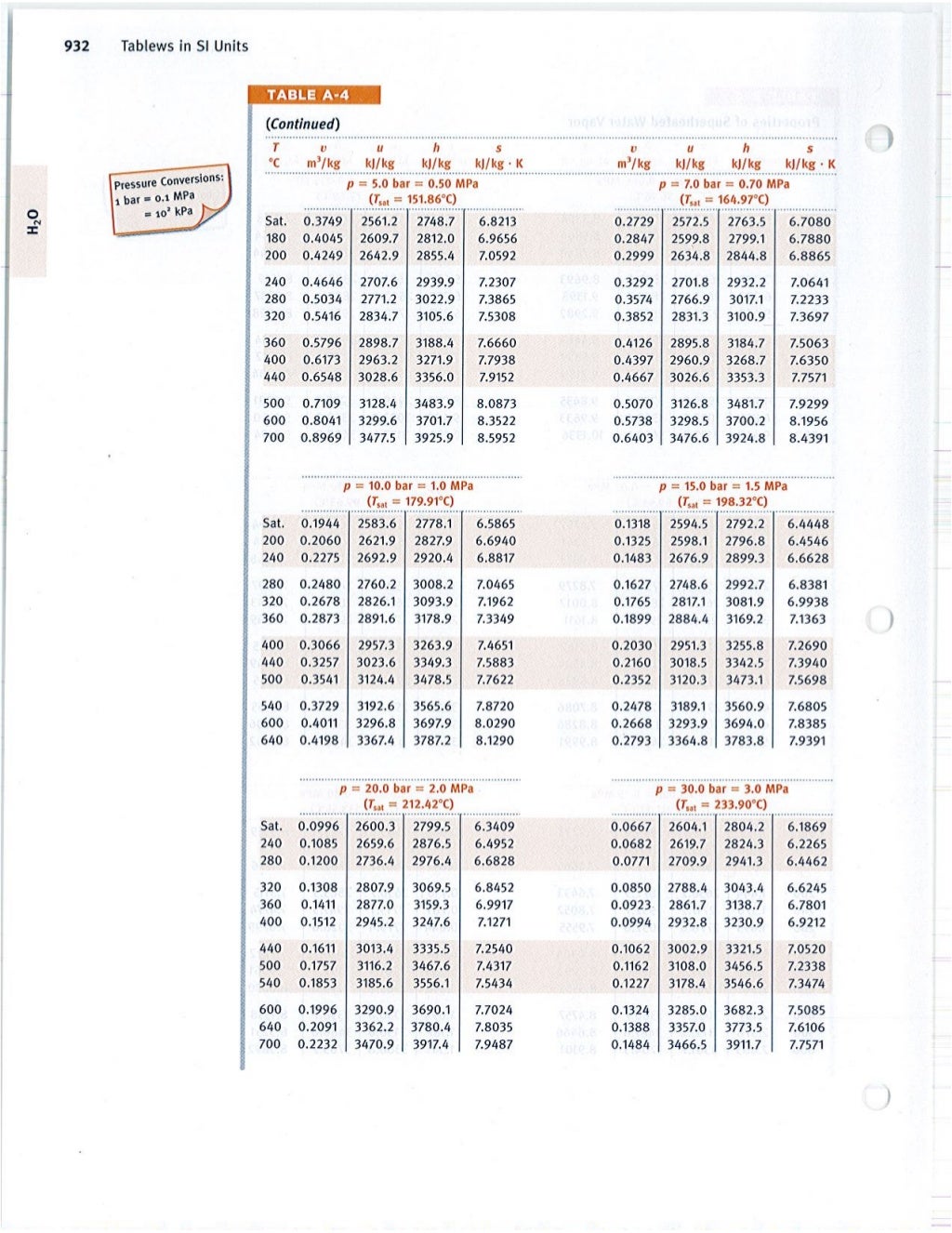 Thermodynamic tables si_units (ammonia Table included)