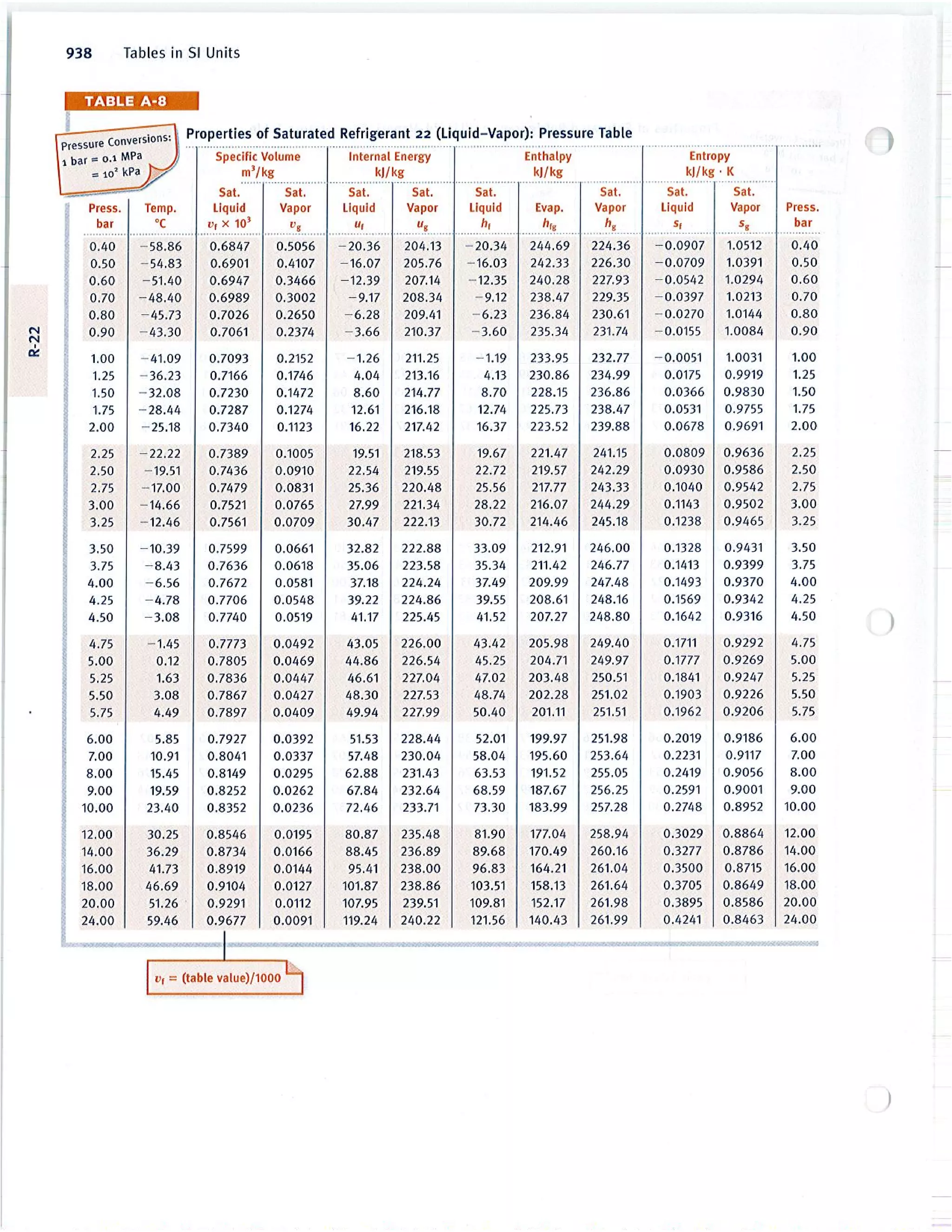 Thermodynamic_tables_SI_units.pdf