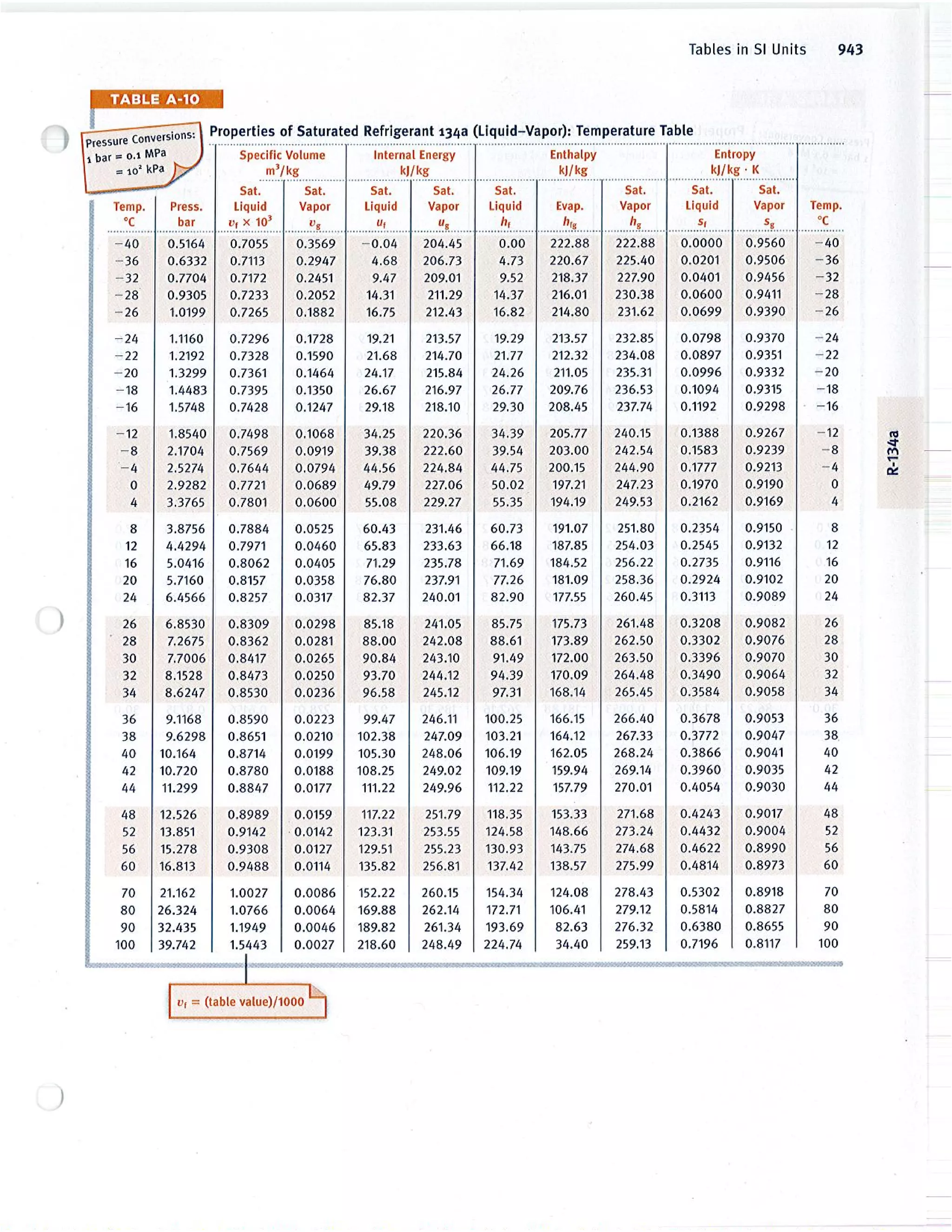 Thermodynamic_tables_SI_units.pdf