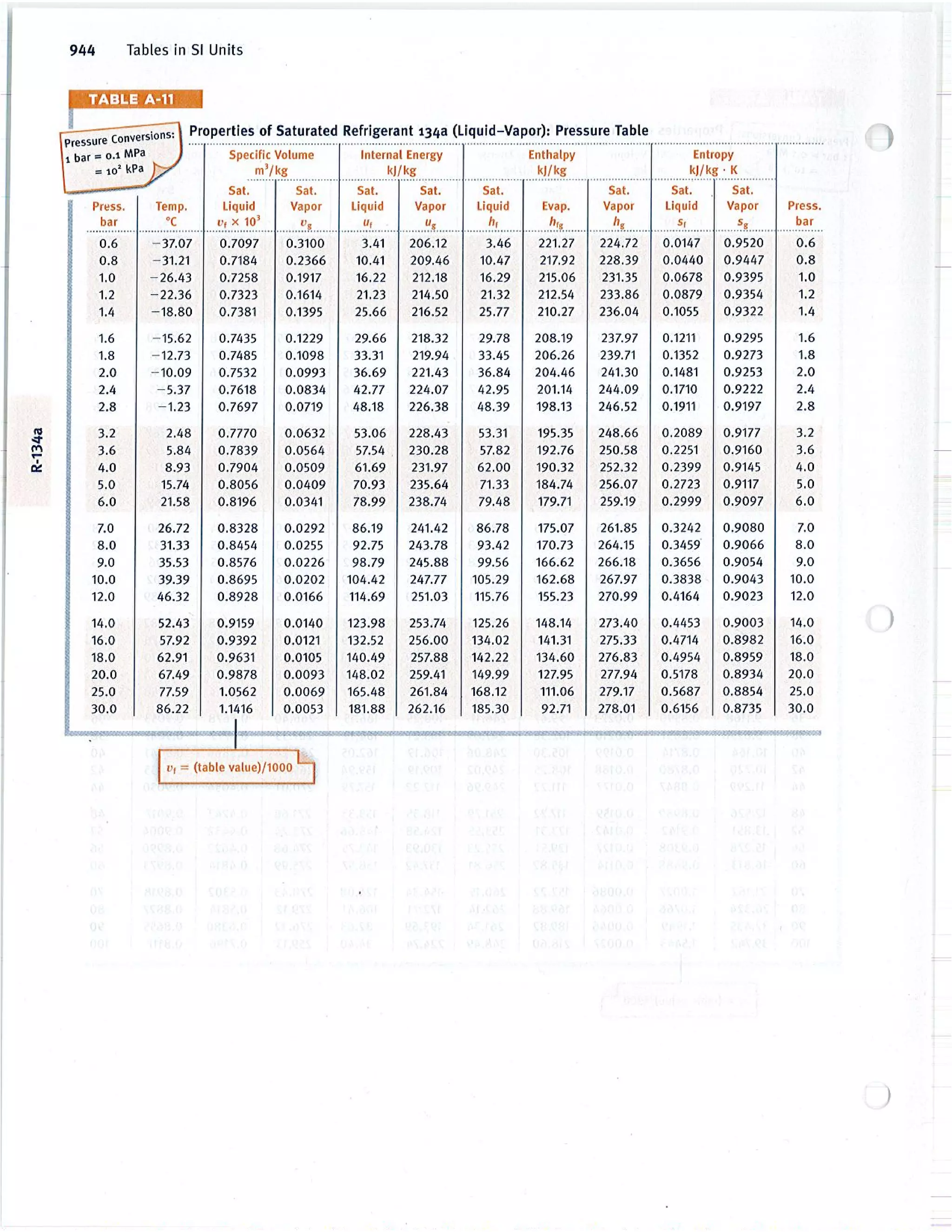 Thermodynamic_tables_SI_units.pdf