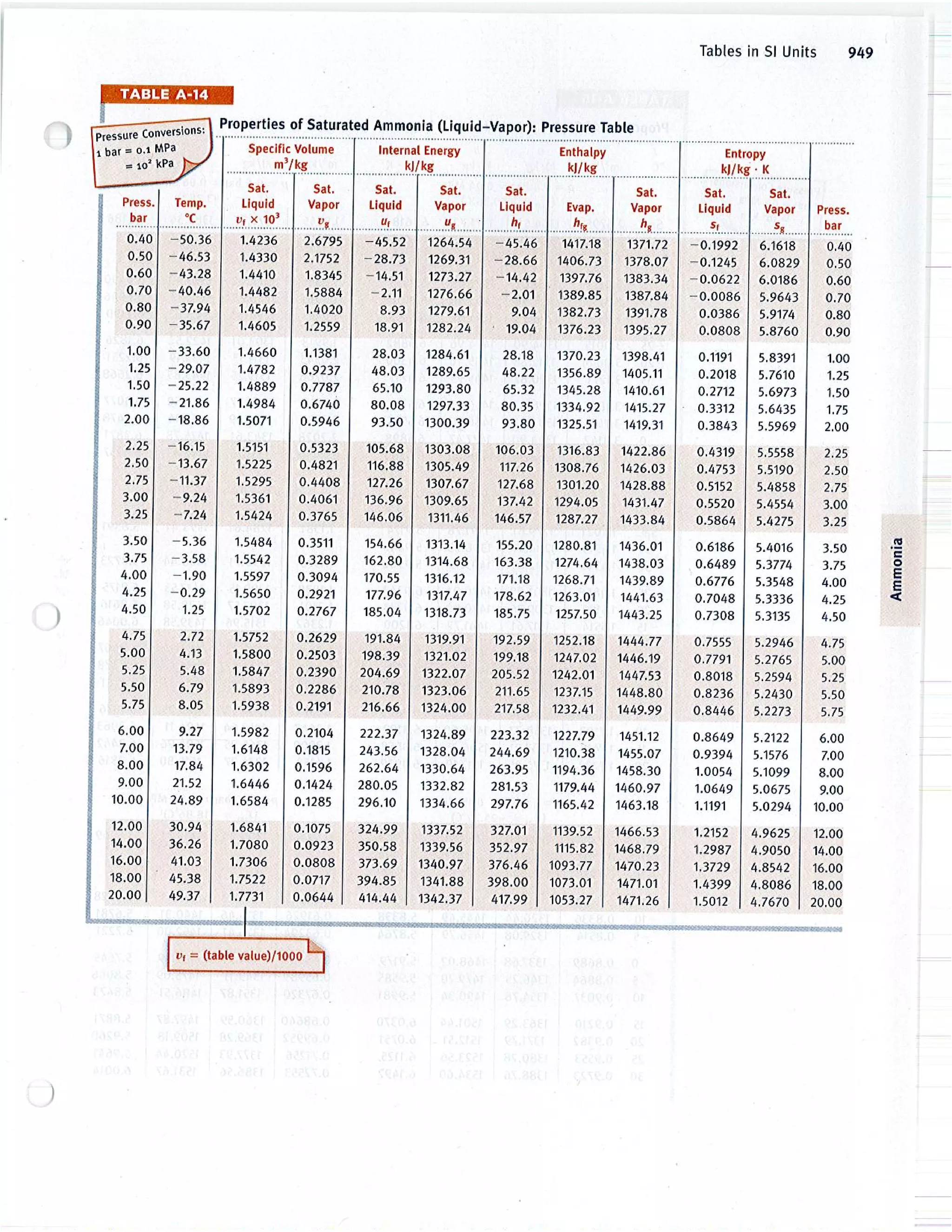 Thermodynamic_tables_SI_units.pdf