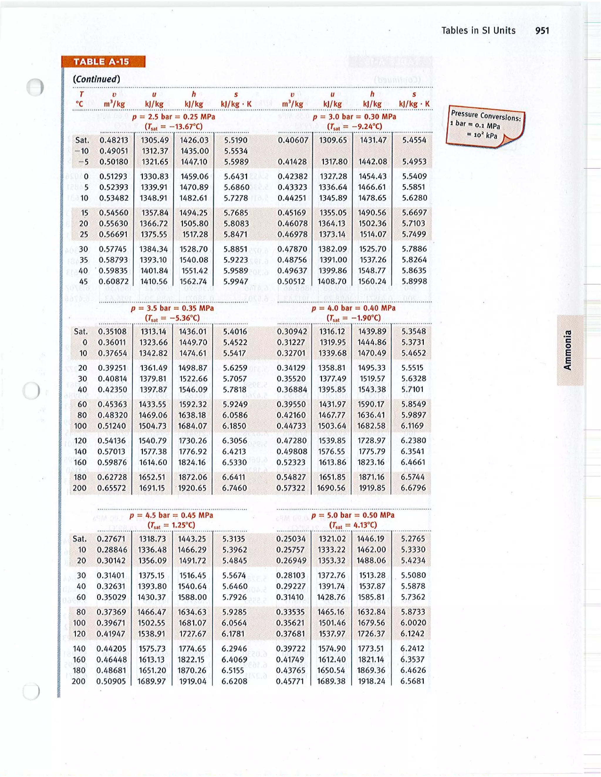 Thermodynamic_tables_SI_units.pdf