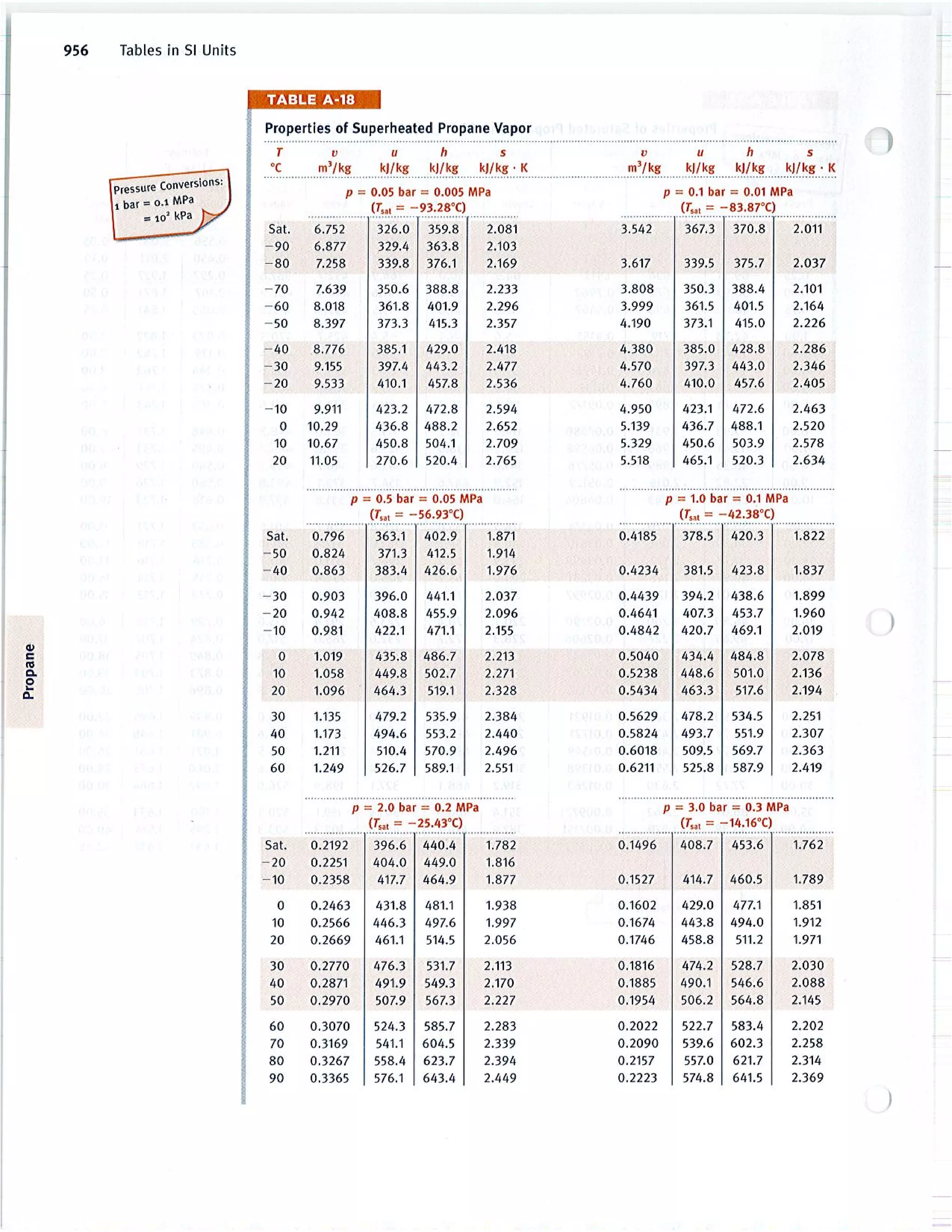 Thermodynamic_tables_SI_units.pdf
