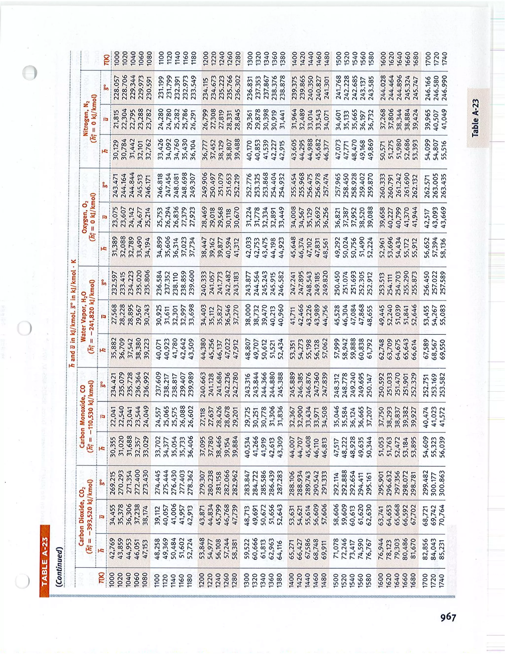 Thermodynamic_tables_SI_units.pdf