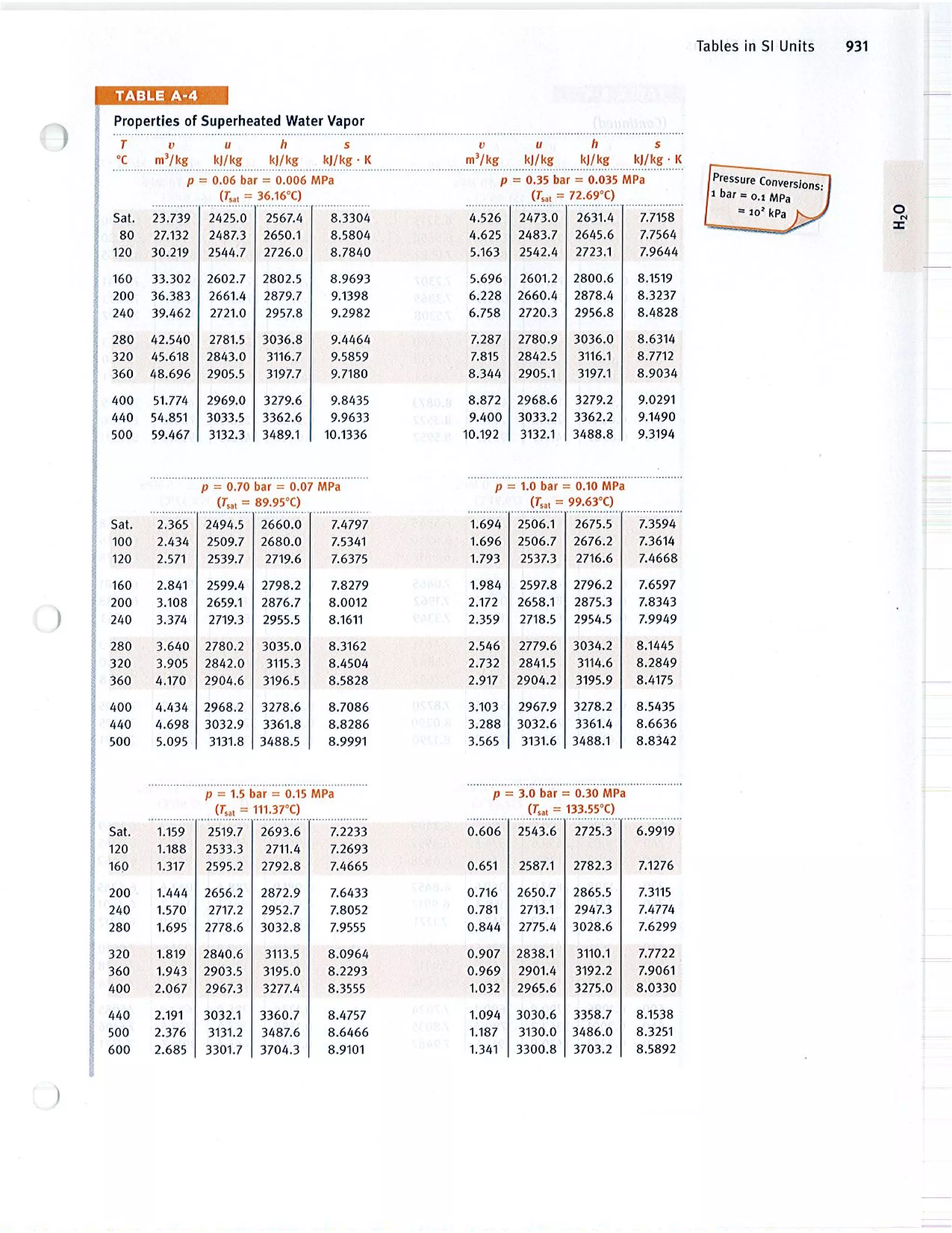 Thermodynamic_tables_SI_units.pdf