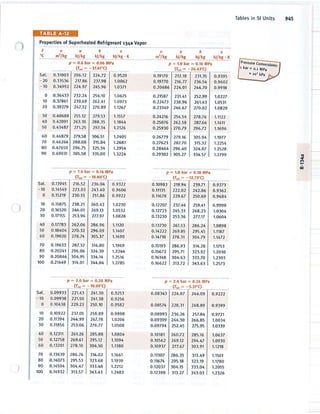 Thermodynamic_tables_SI_units.pdf