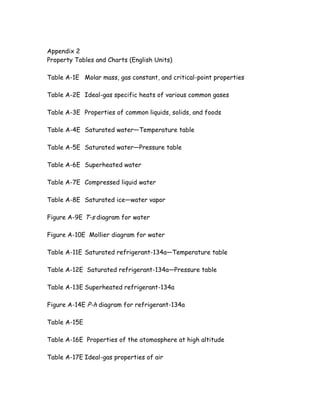 thermodynamic_text_book (4).pdf