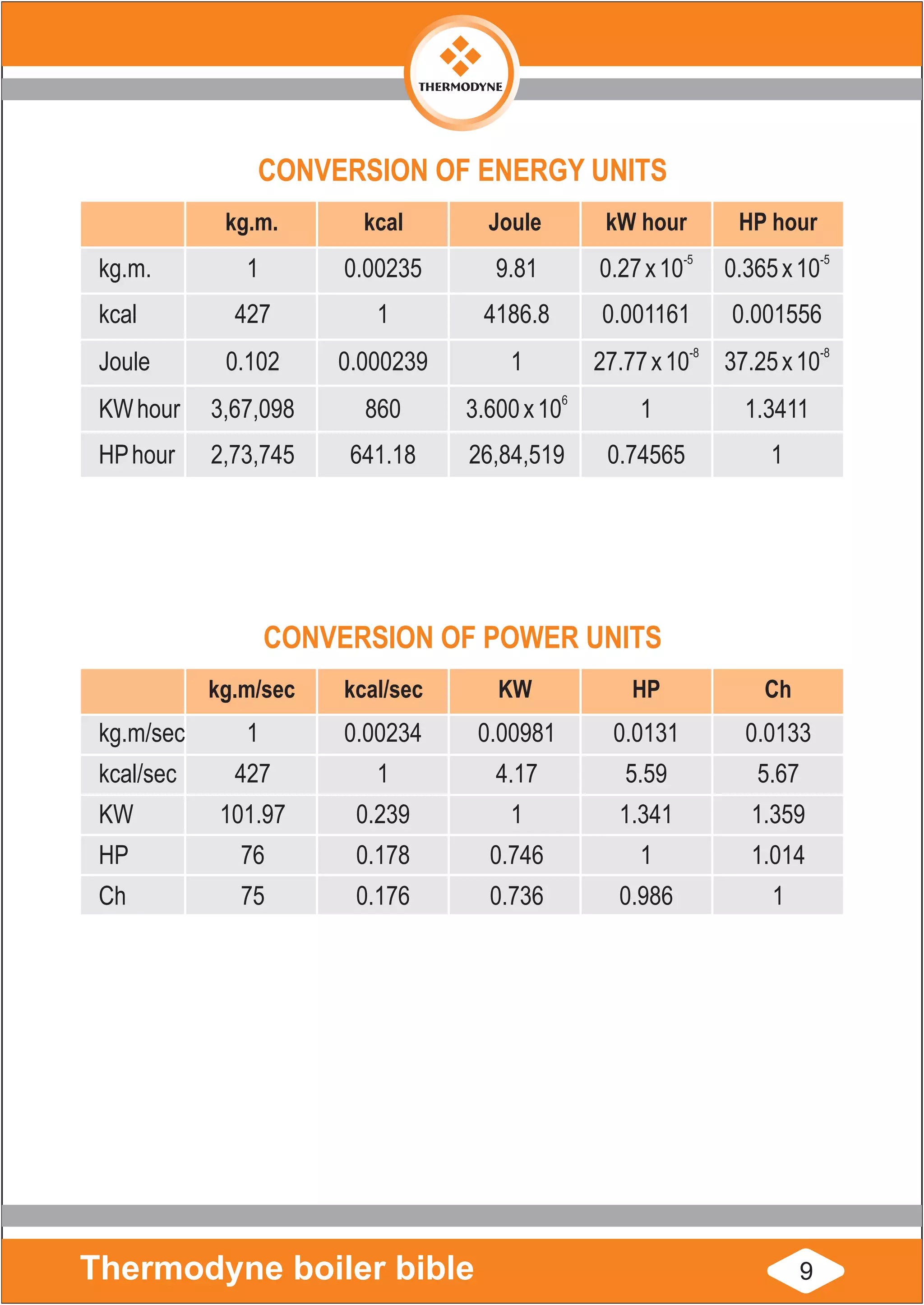 Thermodyne boiler bible | PDF