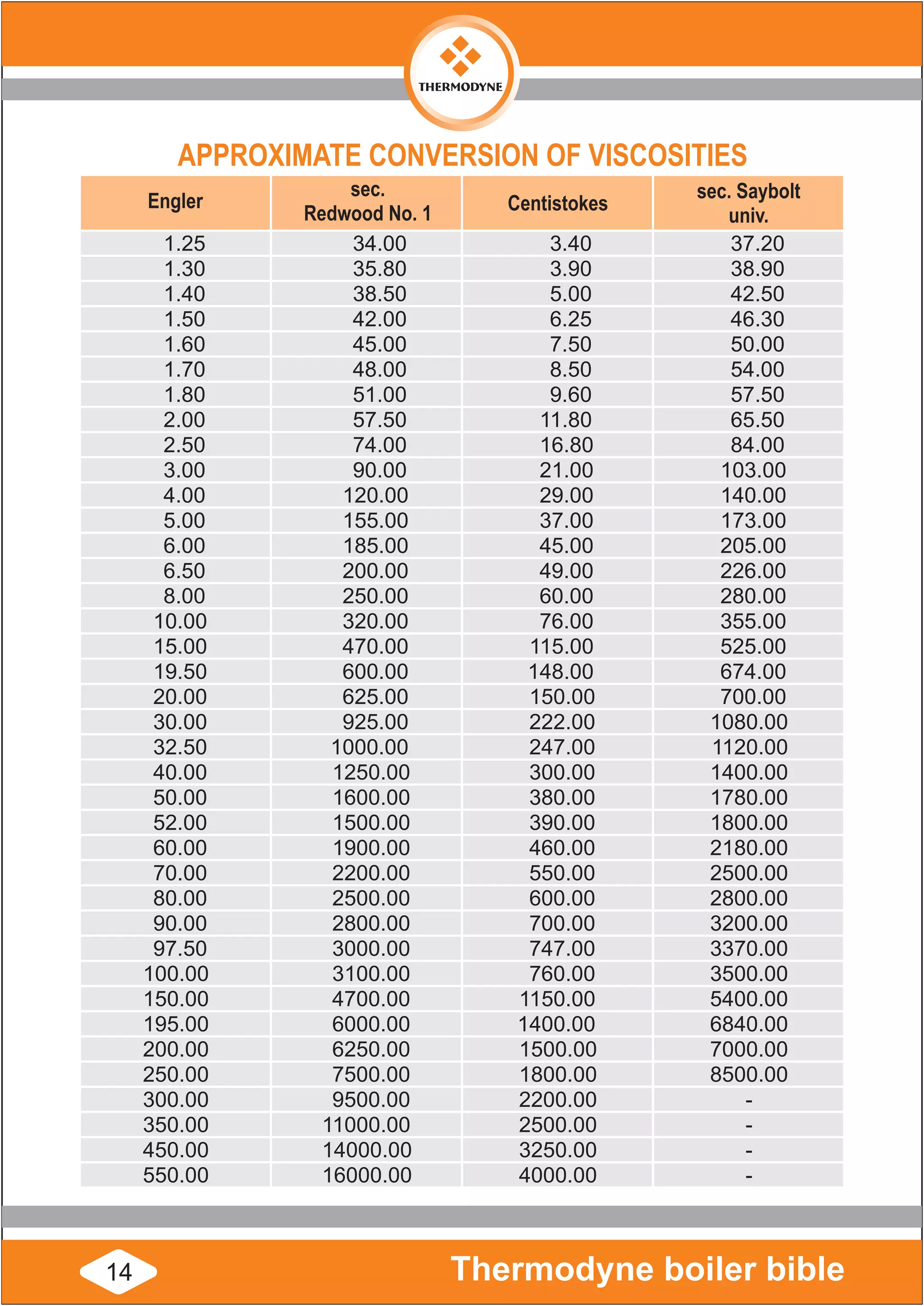 Thermodyne boiler bible | PDF