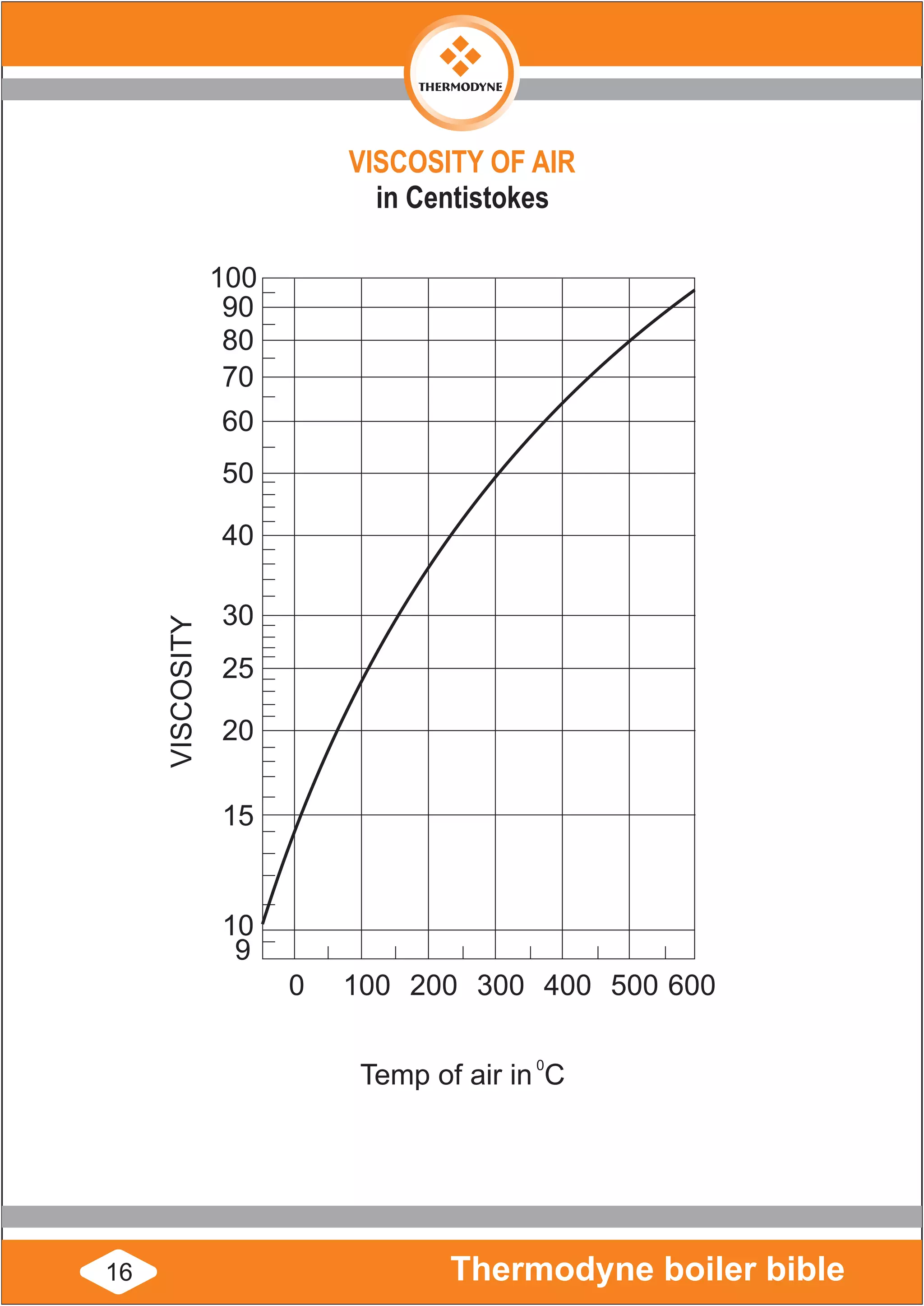 Thermodyne boiler bible | PDF