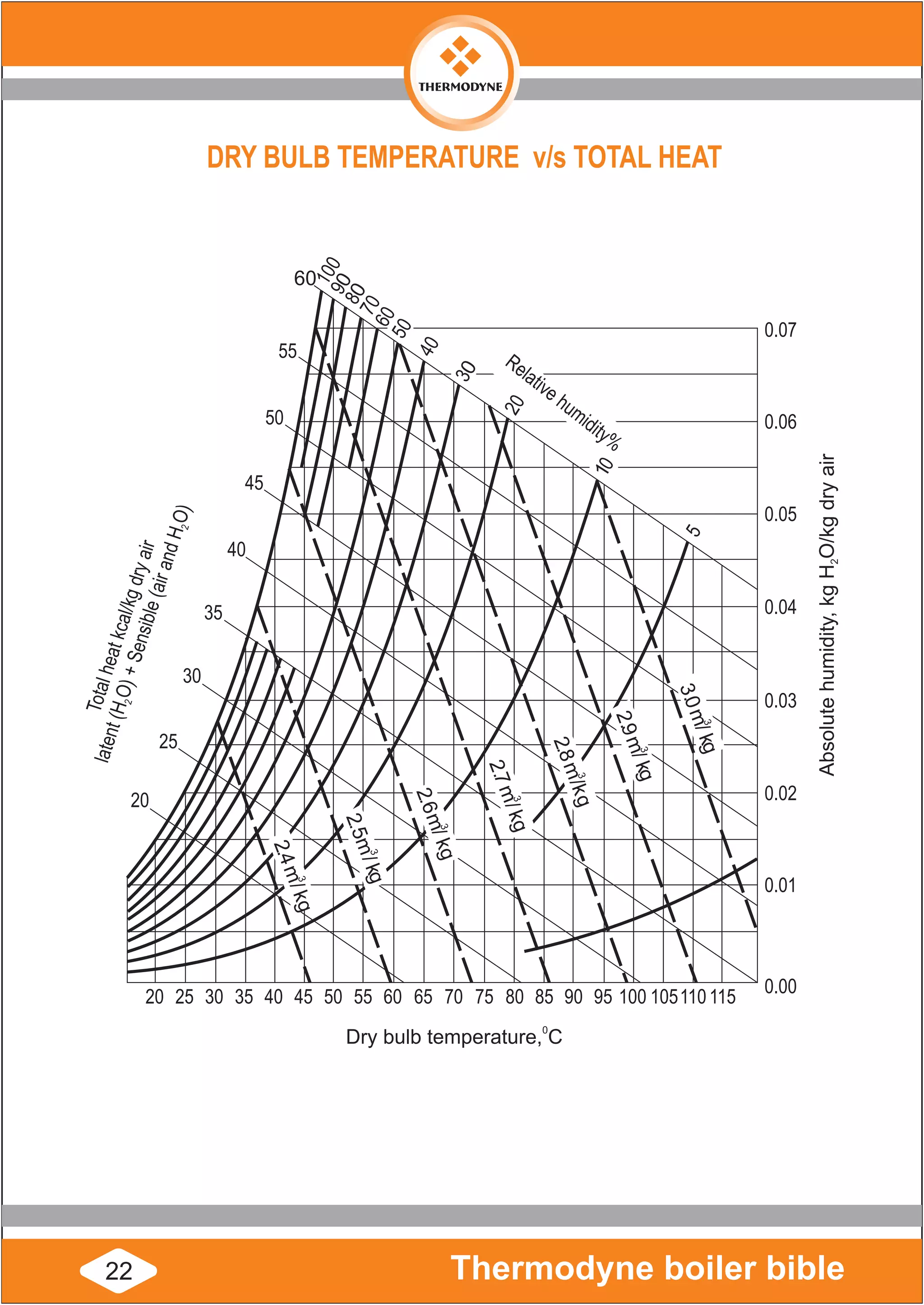 Thermodyne boiler bible | PDF
