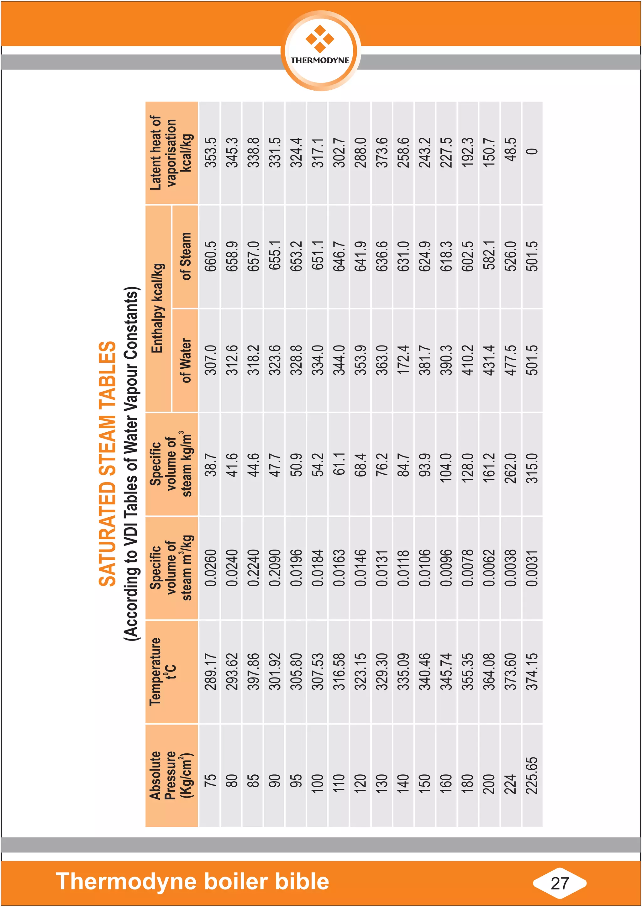 Thermodyne boiler bible | PDF