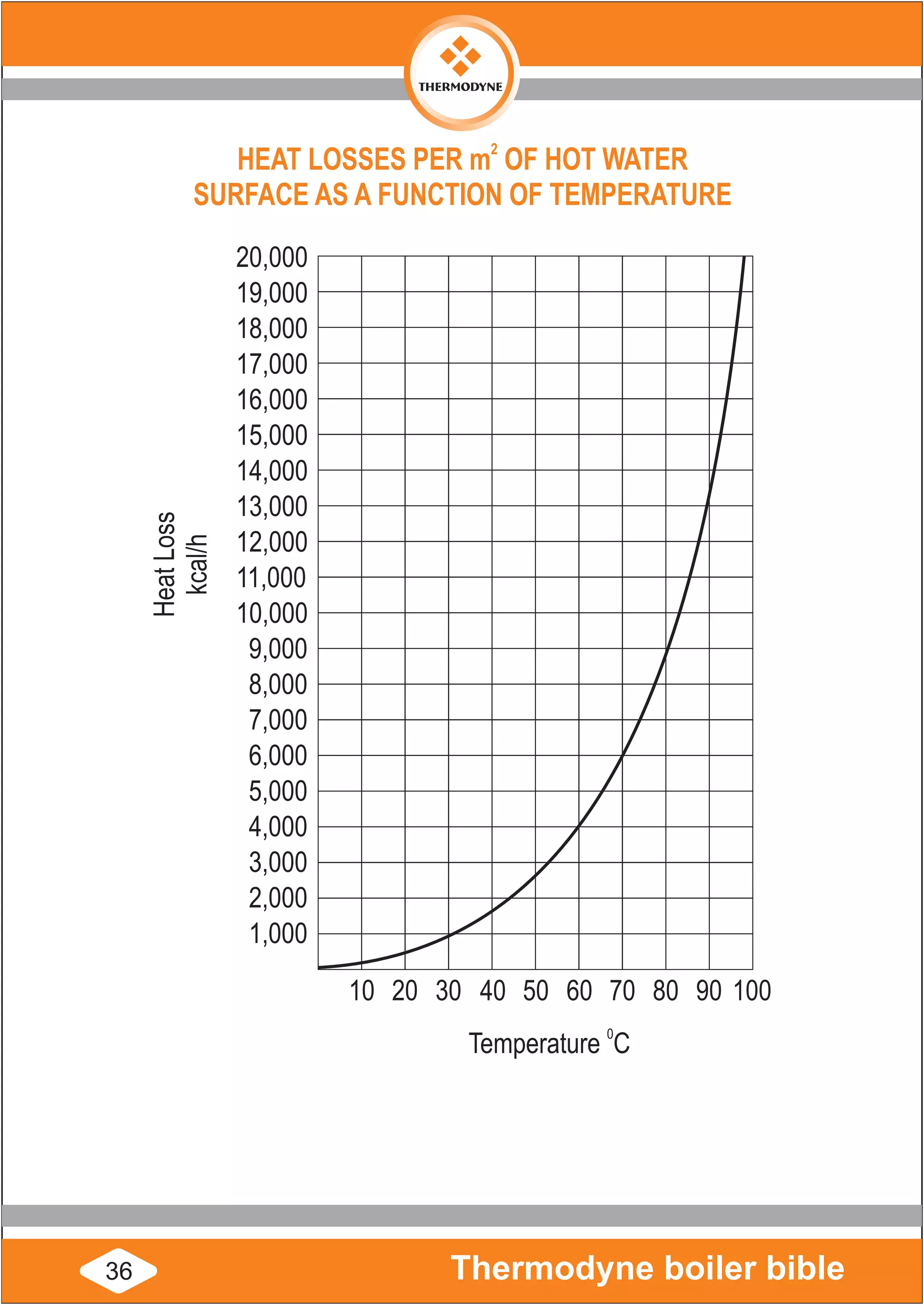 Thermodyne boiler bible | PDF