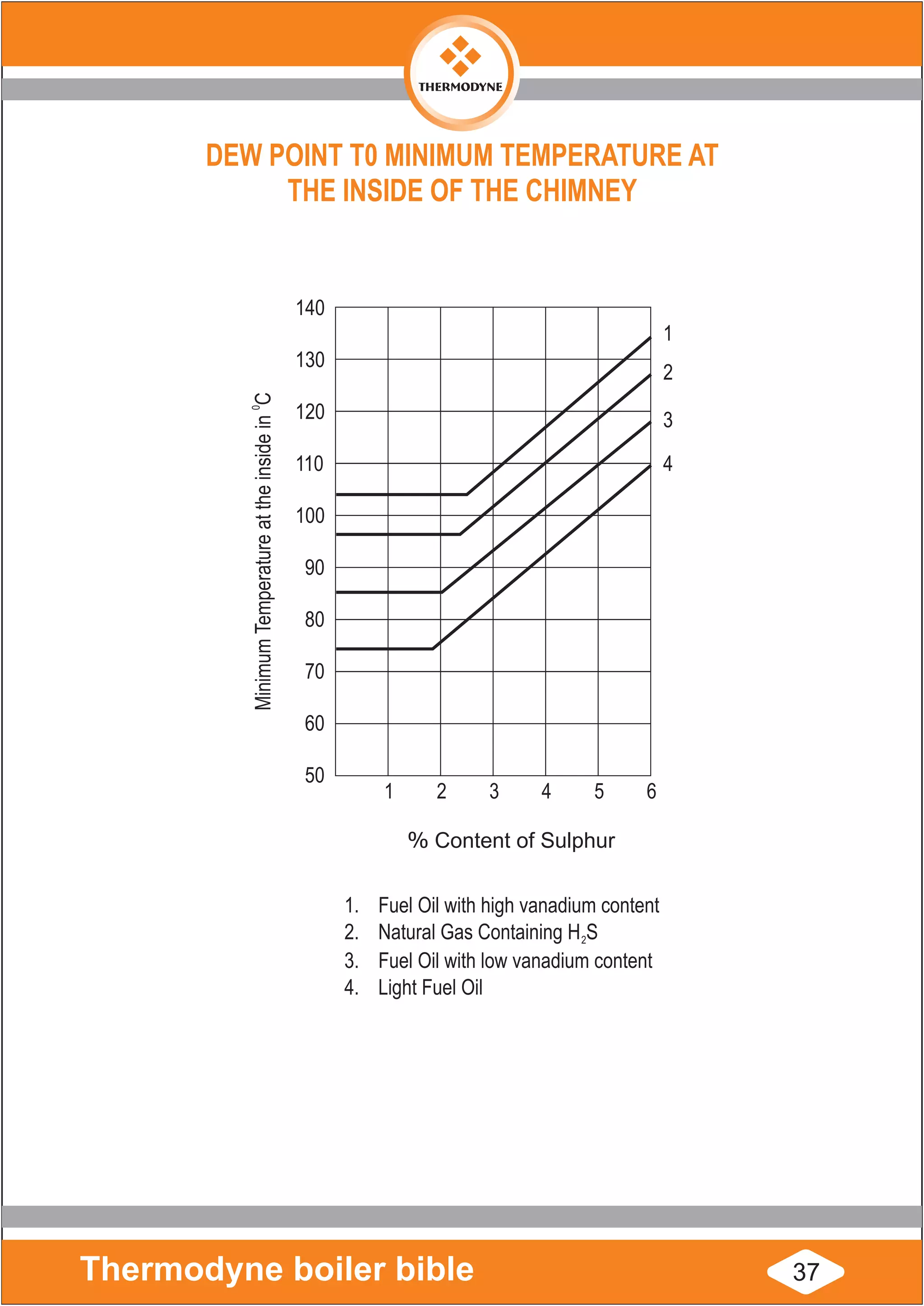 Thermodyne boiler bible | PDF