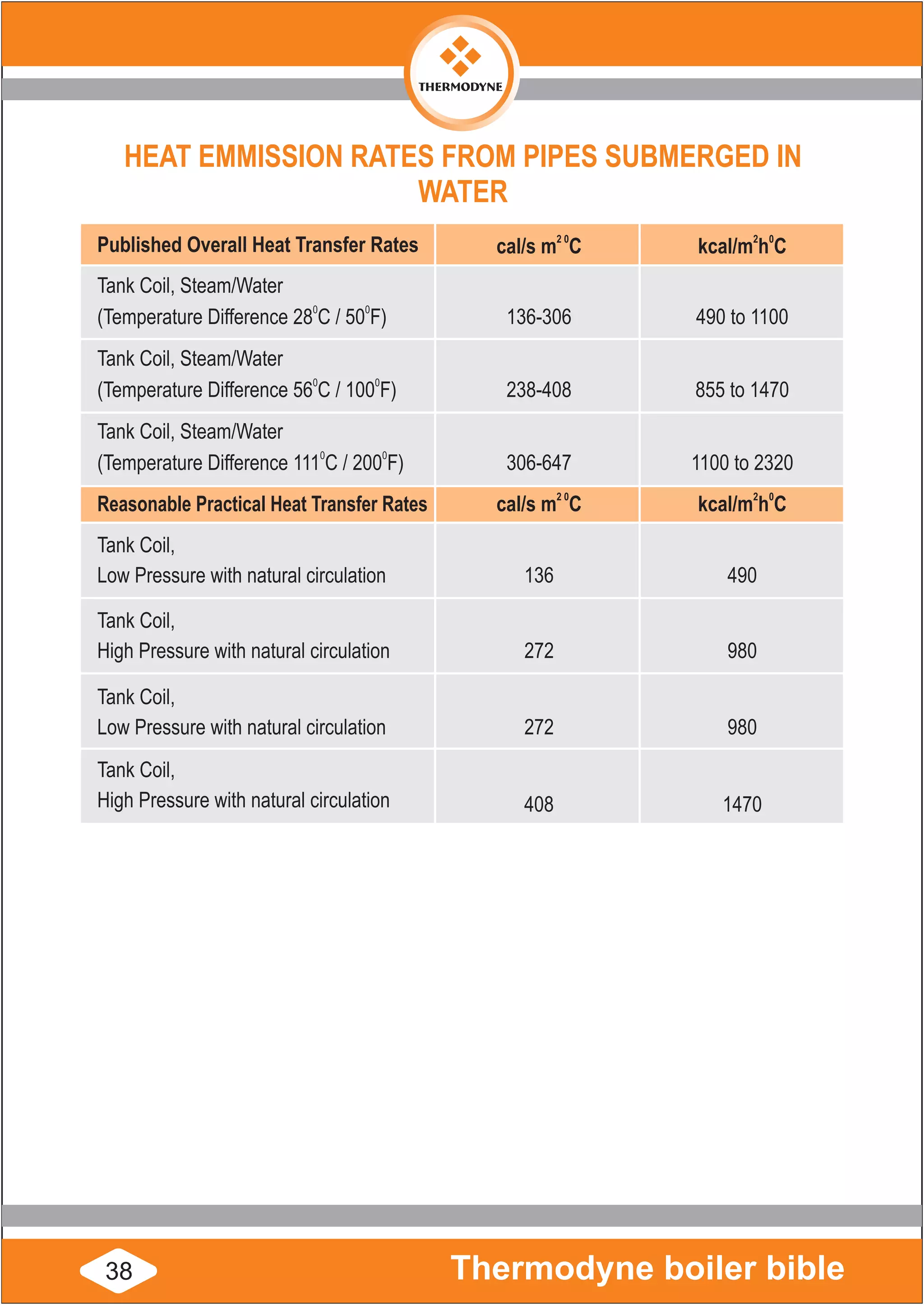 Thermodyne boiler bible | PDF