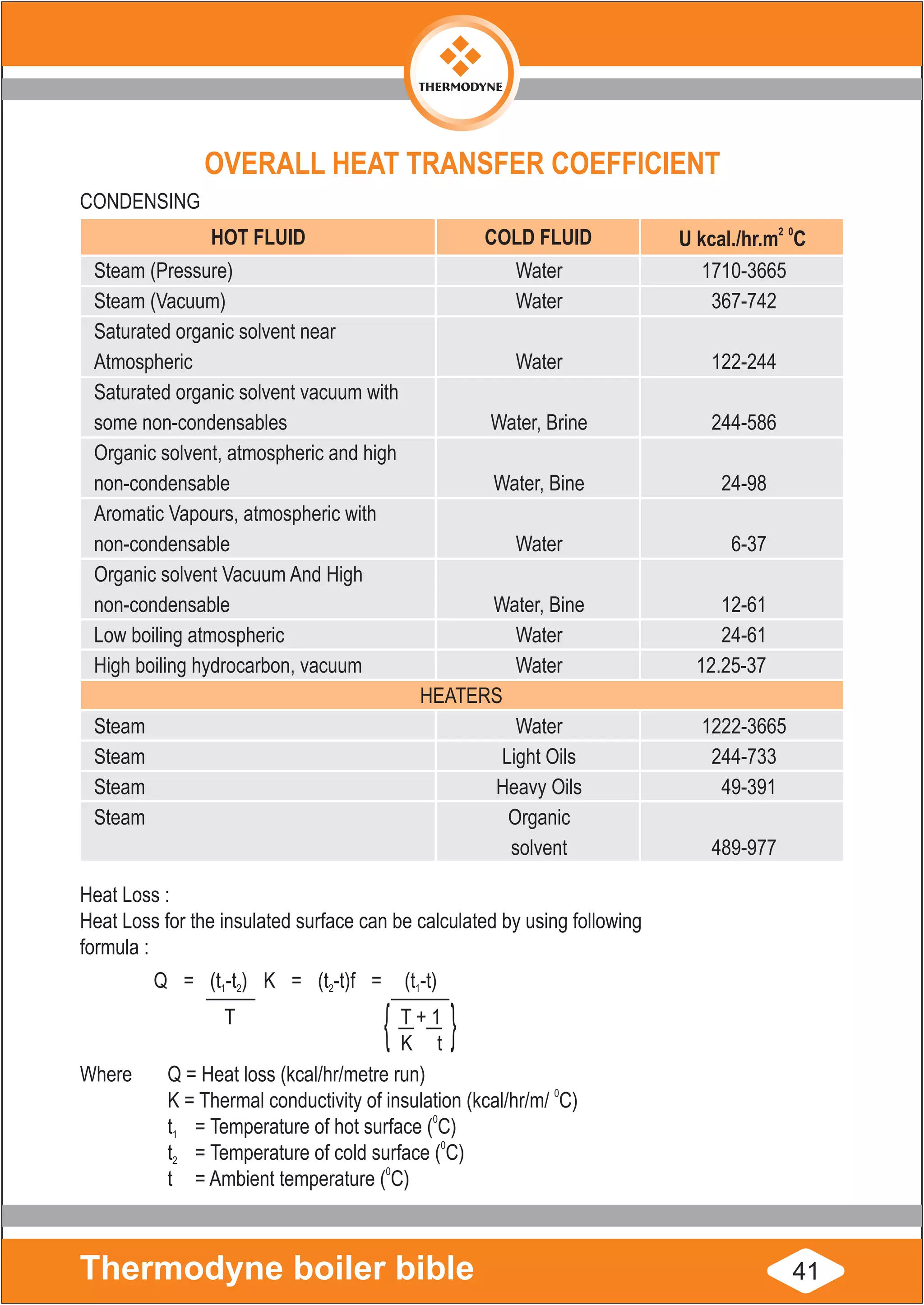 Thermodyne boiler bible | PDF