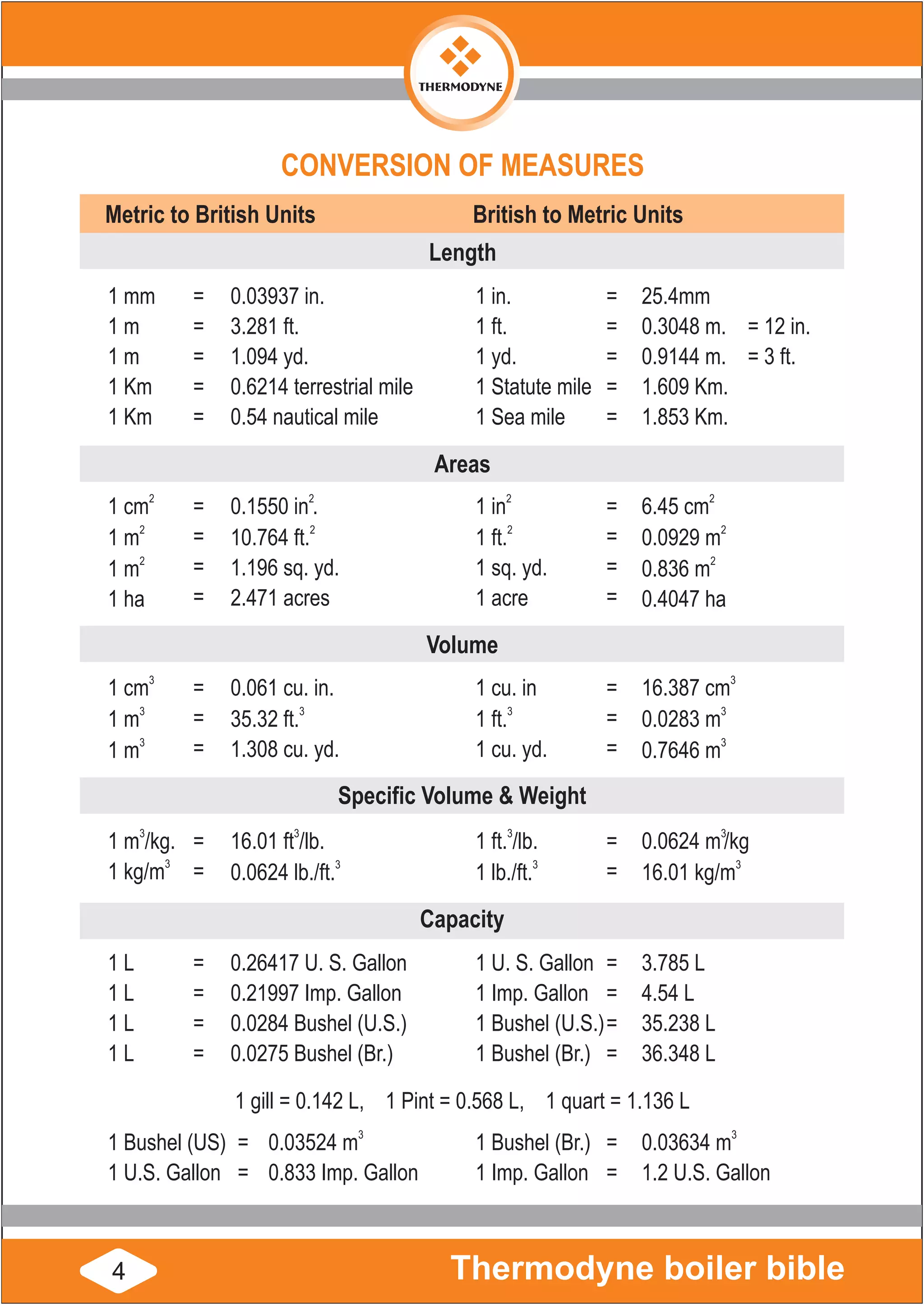 Thermodyne boiler bible | PDF
