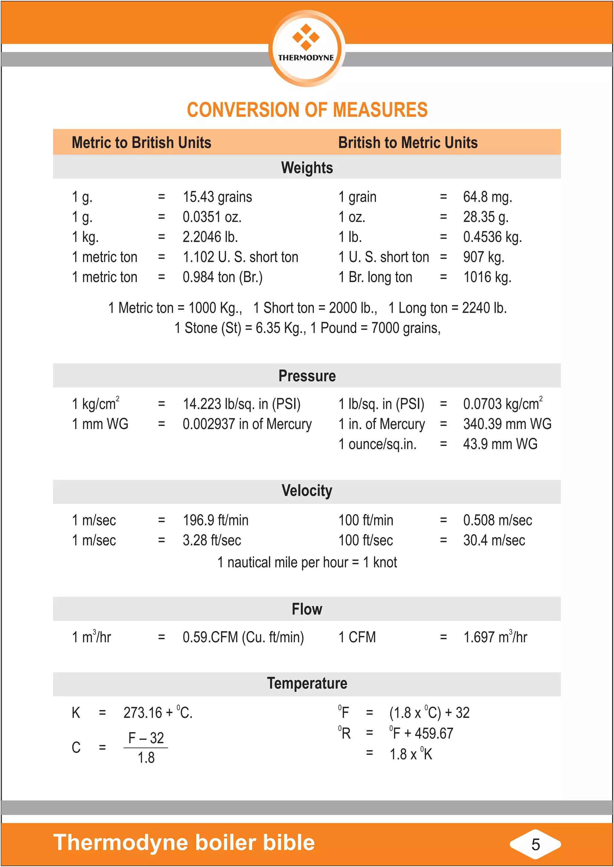 Thermodyne boiler bible | PDF