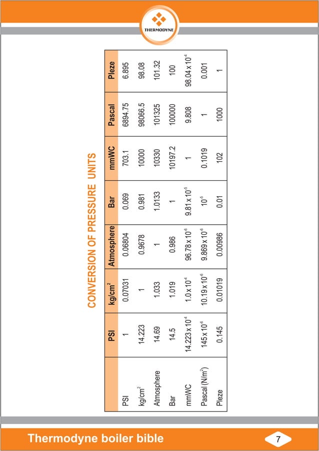 Thermodyne boiler bible | PDF | Physics | Science