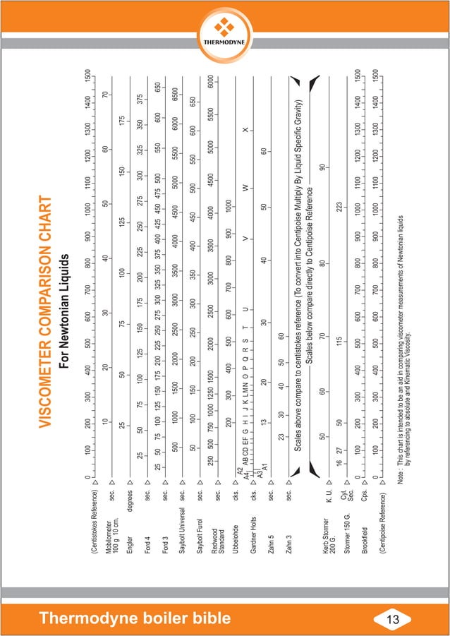 Thermodyne boiler bible | PDF | Physics | Science