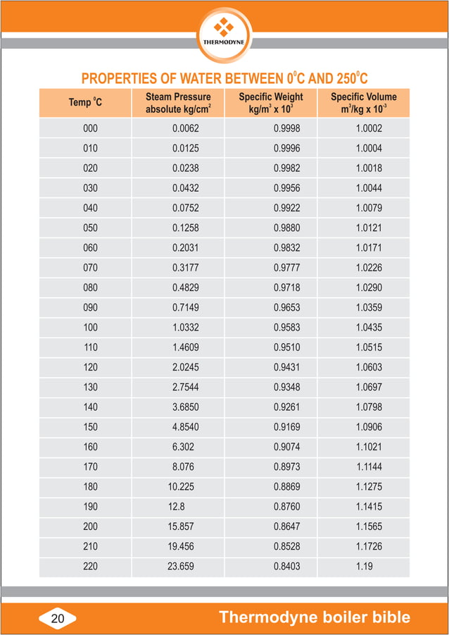 Thermodyne boiler bible | PDF | Physics | Science