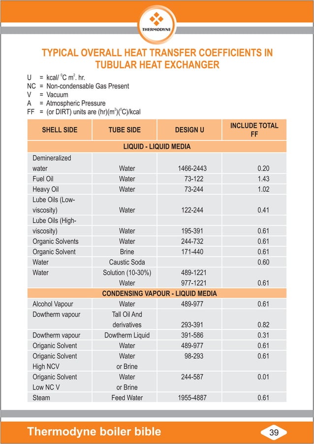 Thermodyne boiler bible | PDF | Physics | Science
