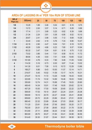 Thermodyne boiler bible | PDF