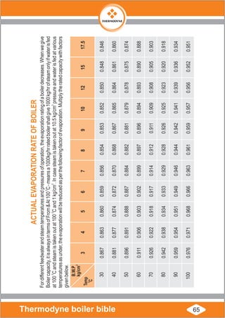 Thermodyne boiler bible | PDF