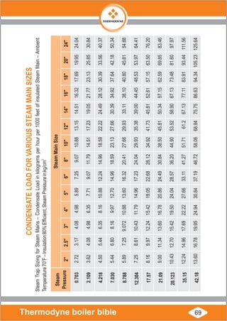 Thermodyne boiler bible | PDF