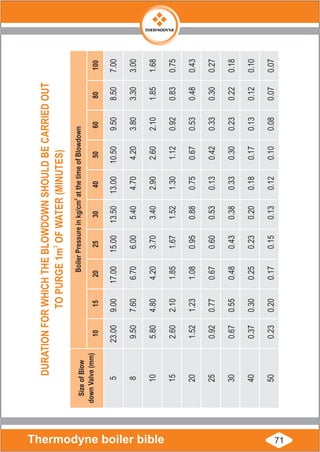 Thermodyne boiler bible | PDF