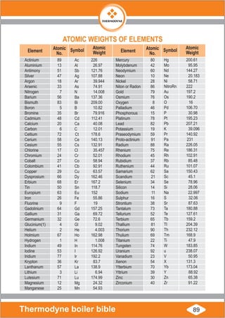 Thermodyne boiler bible | PDF