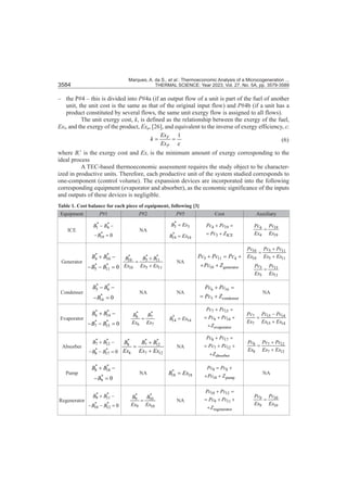 THERMOECONOMIC ANALYSIS OF A MICROCOGENERATION SYSTEM USING THE THEORY ...