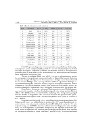 THERMOECONOMIC ANALYSIS OF A MICROCOGENERATION SYSTEM USING THE THEORY ...